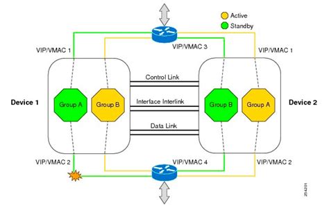 Ios Xe Asr And 4k Faq Natfwha Cisco Community