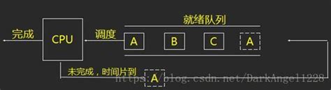 第三章：进程线程模型 ms运行状态是communing csdn博客