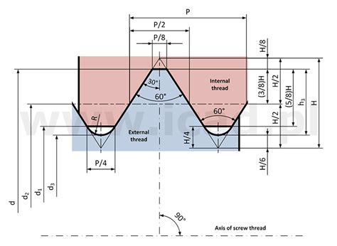 Thread Dimensions A Complete Guide Engineerexcel 51 Off