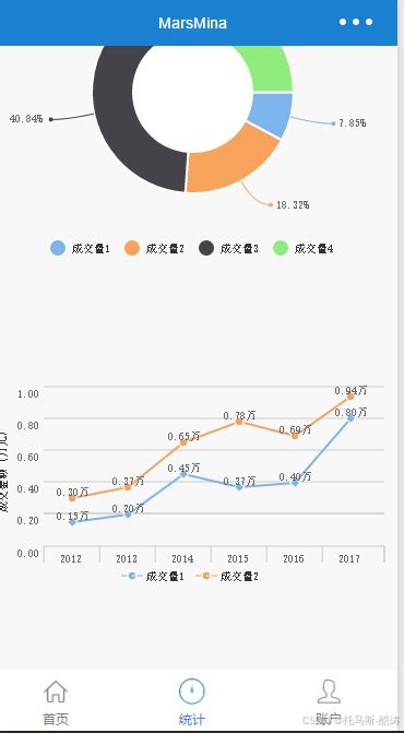 小程序源码 模版 100多套小程序（附源码）微信小程序模板 Csdn博客