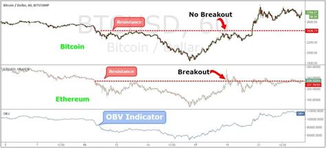 New Bitcoin Strategy Prediction Going To 100k Simple Crypto Trading