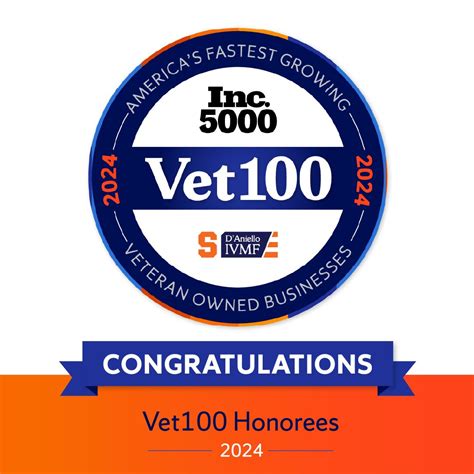 Beth Fynbo Benike On Linkedin Eric Fynbo And I Are Currently Attending The Inc Magazine Inc