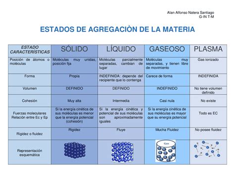 Estados De La Materia Docsity