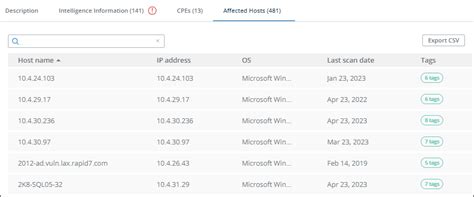 CVE Details Threat Command Documentation