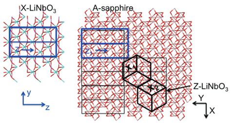 Tell Me About Linbo3 Anr Lilit
