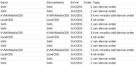 Solved How To Get UCS Blade Boot From SAN Or Local Boot Device Cisco Community