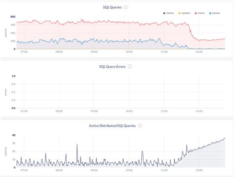 One Node Eats All Cpu And An Increasing Amount Of Memory · Issue 38788