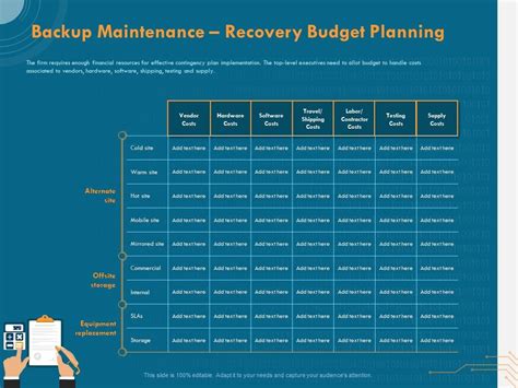 Cyber Security Implementation Framework Backup Maintenance Recovery