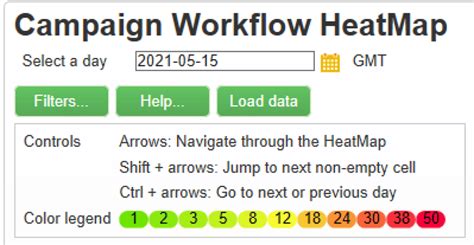 Campaign Workflow Heatmap Adobe Campaign Campaign Workflow Heatmap Adobe Campaign