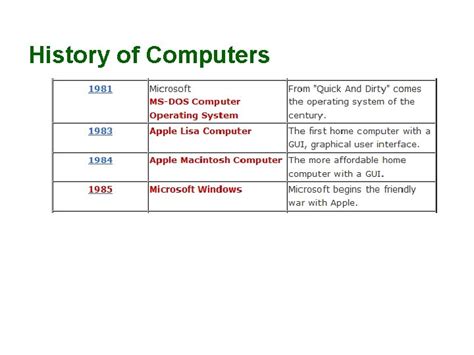 Introduction ITE 102 Computer Programming What Is A
