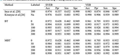 Figure 1 From An Automatic Cardiac Arrhythmia Classification System With Wearable