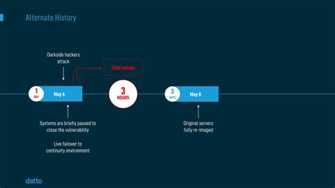 33 System Architecture Block Diagram Yuvalmelany