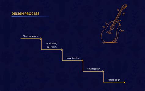 Uxui Movie Coco One Pager Behance