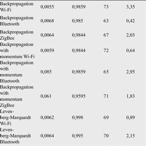 Ann Algorithms Comparison Download Table