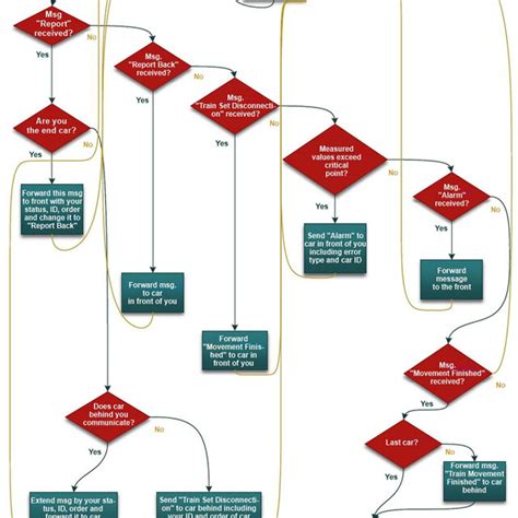 Algorithm For Composition 6 Download Scientific Diagram