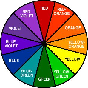 Understanding The Color Wheel
