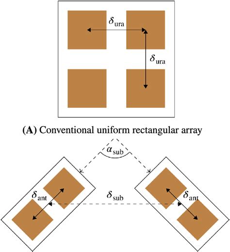 Illustration Of The Array Topologies Under Comparison Color Figure Can