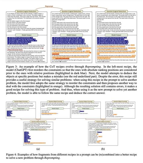 Abdullah Al Imran On Linkedin Reprompting Chainofthought Promptinference Gibbssampling Llms