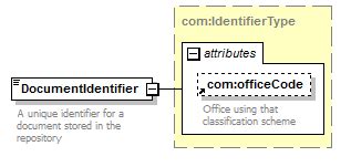 PVPSchemaTechnicalSpecification Xsd DocumentIdentifier