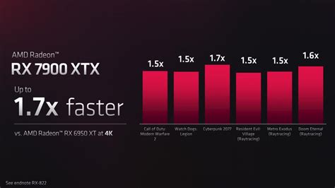 Amd Announces Radeon Rx 7900 Xtx And 7900 Xt News