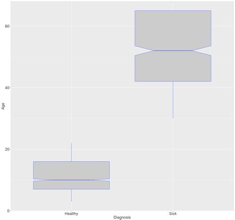 Ggbox2 Evolution And Genomics