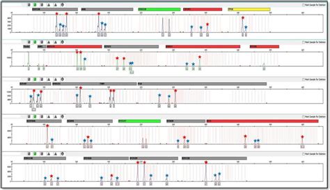 Electropherogram Showing The Dna Profiling Of All Genetic Loci From