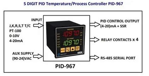 Pid Controllers Single Loop And Multi Loops Temperature And Process Indicator Controller