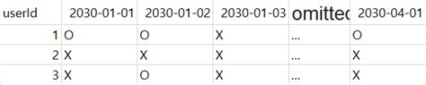 Mysql How To Make Numerous Columns Into Rows Stack Overflow