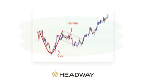 What Is The Cup And Handle Pattern Headway