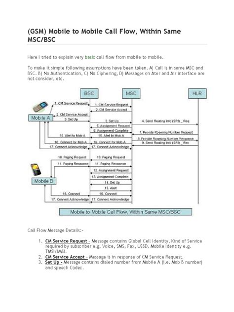Call Flow Pdf Roaming Mobile Telecommunications
