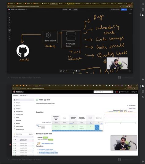 Sushil Pawar On Linkedin Devops Devsecops Securityindevops Jenkins Ci Techforeveryone Tws