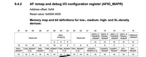 Getting Started With Stm32f103 Timer In Pwm Mode Embeddedexpertio