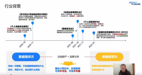 学习笔记 隐私计算训练营 第九讲 Csdn社区