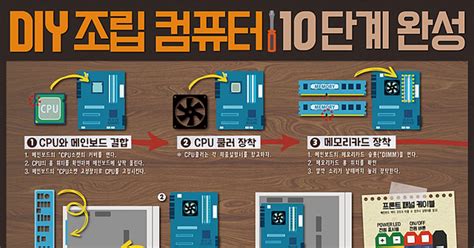 초보자를 위한 컴퓨터조립 설명tip