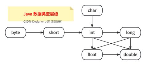 Javase Java