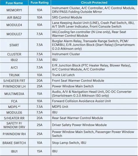 2016 Hyundai Elantra Fuse Diagram And Troubleshooting