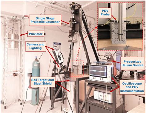 Vertical Ballistic Range Used To Launch Projectiles In Sand Targets Download Scientific Diagram