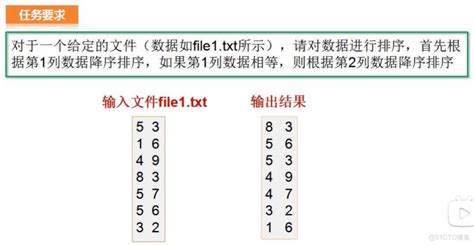 Spark编程基础python版林子雨课后实验第六章习题答案 Spark编程基础python版课后答案mob64ca140f29e5的技术