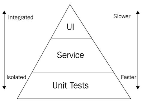 Chapter Automated Testing And Test Runners UI Testing With Puppeteer