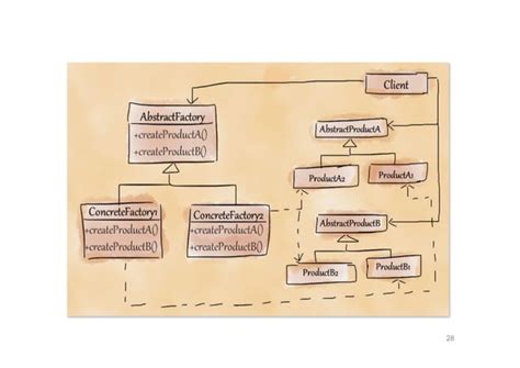 refactoring for design smells icse 2014 tutorial