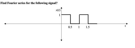 Solved Find Fourier Series For The Following Signal