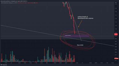 Trevor Stone On Twitter Come Join The Stream To See What Happens Https T Co Baup Dwl S