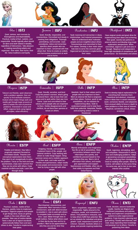 Fictional Character Personality Test Twitter