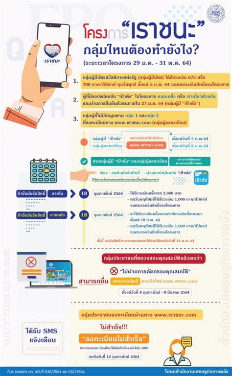 🟢 โครงการ สำนักงานเศรษฐกิจการคลัง Fiscal Policy Office