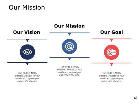 Brand Differentiators Powerpoint Presentation Slides Presentation