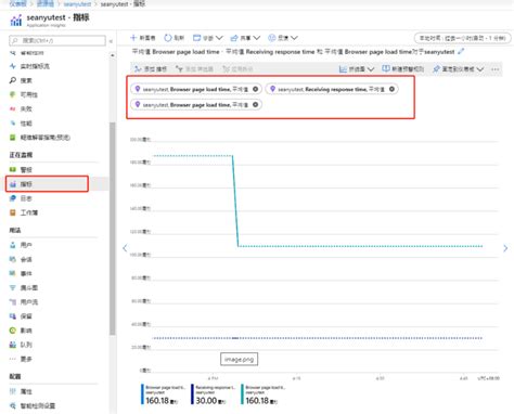 Application Insights 谁在访问你的网站 51Azure cloud