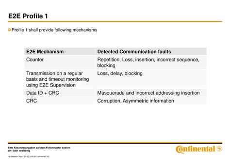 Software Security In Automotive Ppt Download