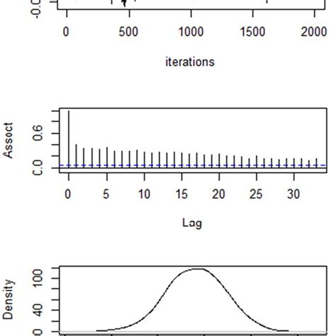 Pdf A Tutorial For Joint Modeling Of Longitudinal And Time To Event