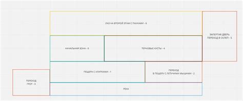 Bar Chart Vs Line Chart Vs Diagram A Visual Comparison