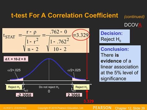 Simple Linear Regression For Business Statistics Ppt